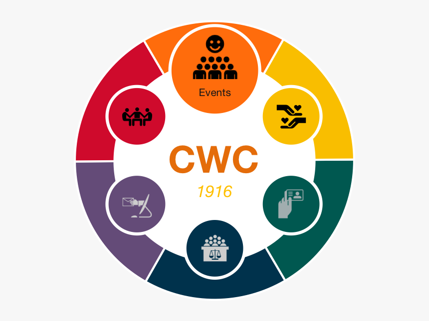 Project Charter, HD Png Download , Transparent Png Image - PNGitem