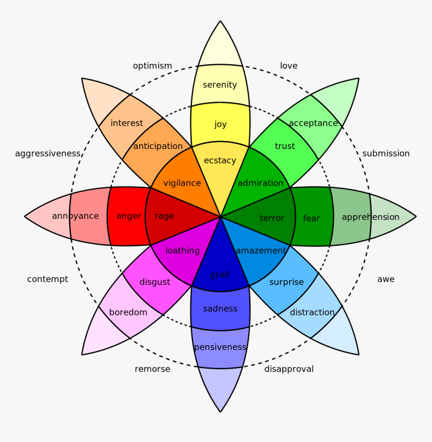 Colour Chart For Choosing A Colour To Paint Your Office - Color Wheel ...