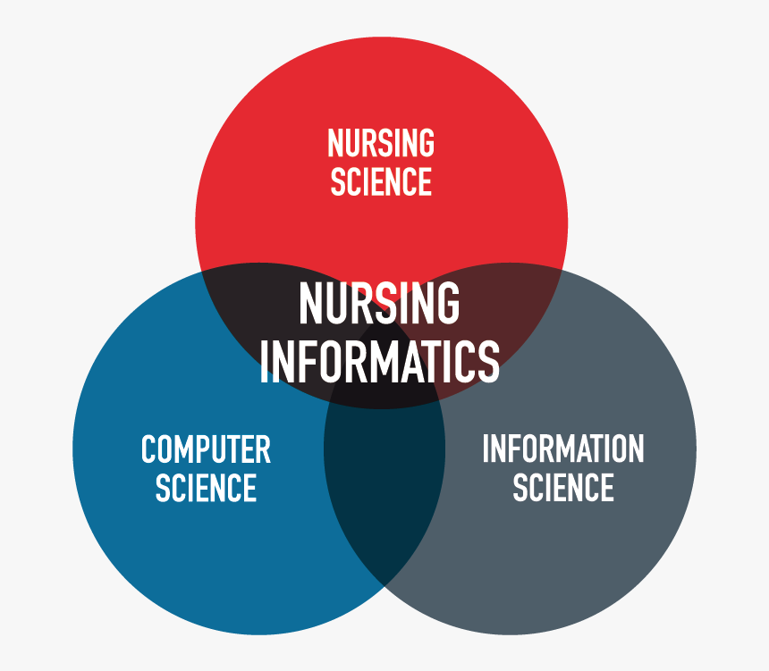 Nursing Informatics, HD Png Download , Transparent Png Image - PNGitem