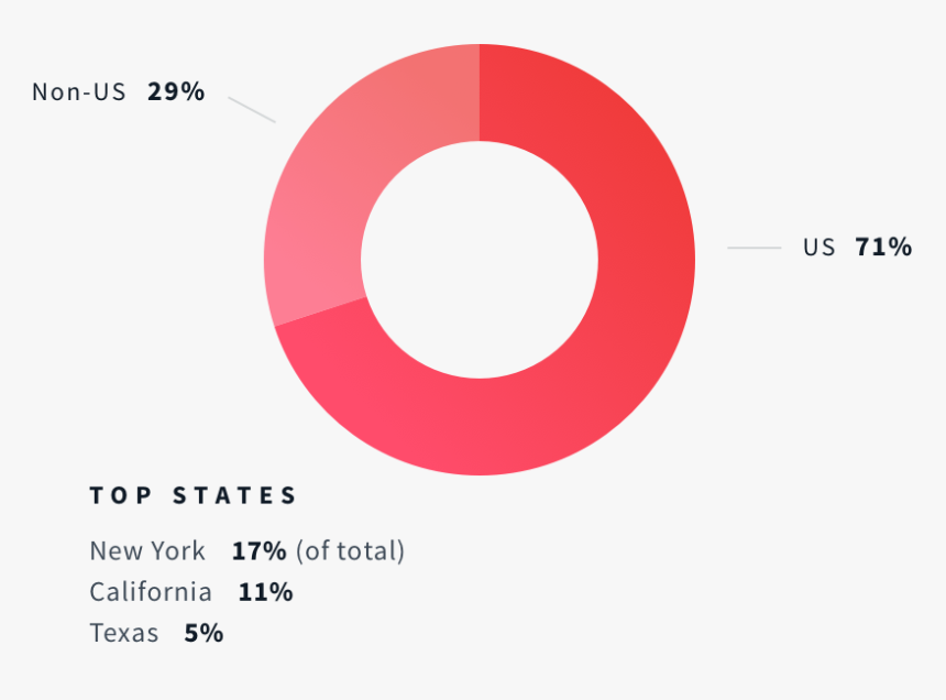 Circle With Slash Png - Circle, Transparent Png , Transparent Png Image ...