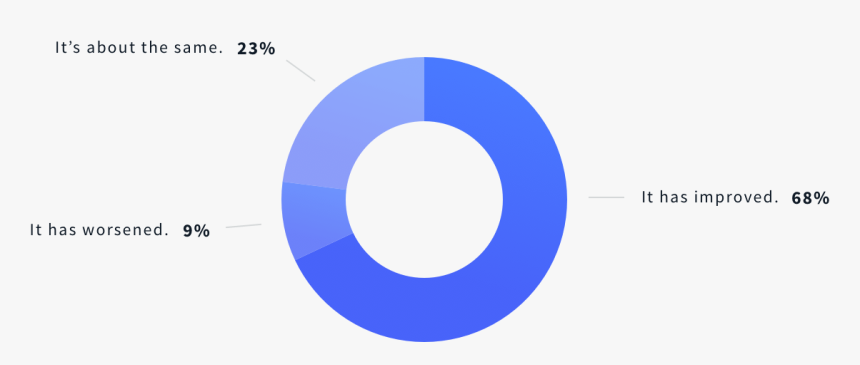 Circle With Slash Png - Circle, Transparent Png , Transparent Png Image ...