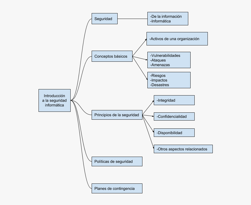 Diagram, HD Png Download , Transparent Png Image - PNGitem