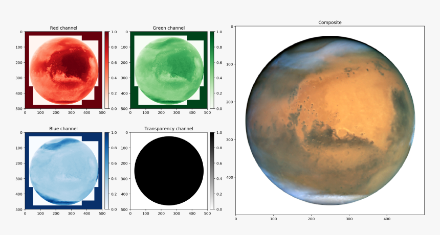 Png - Mars Planet, Transparent Png , Transparent Png Image - PNGitem