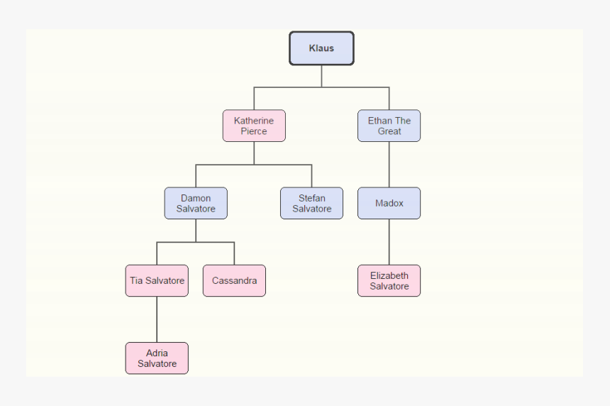 Picture, HD Png Download , Transparent Png Image - PNGitem