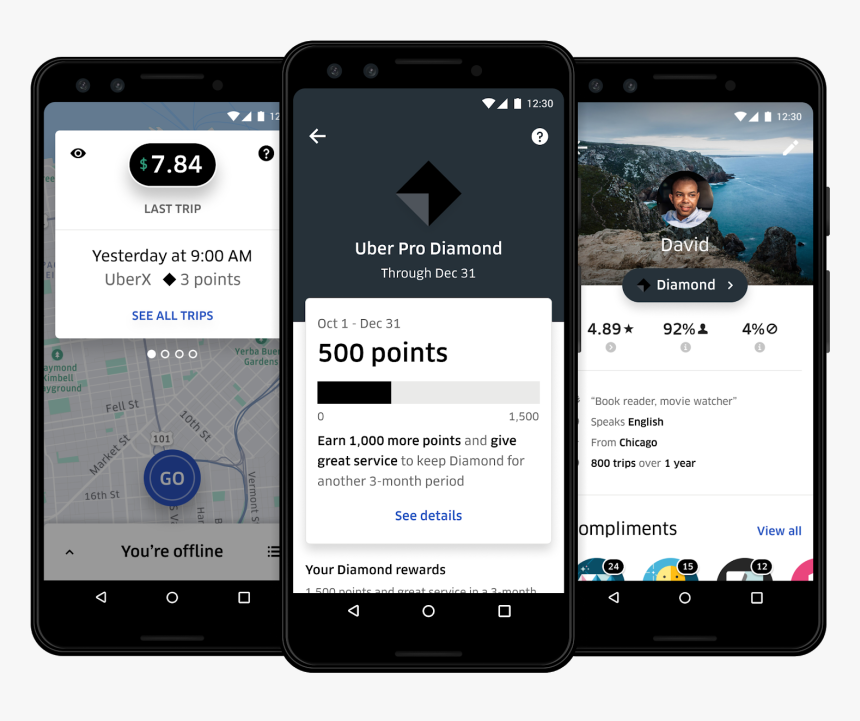 Image Of Status Updates For Uber Pro, HD Png Download , Transparent Png ...