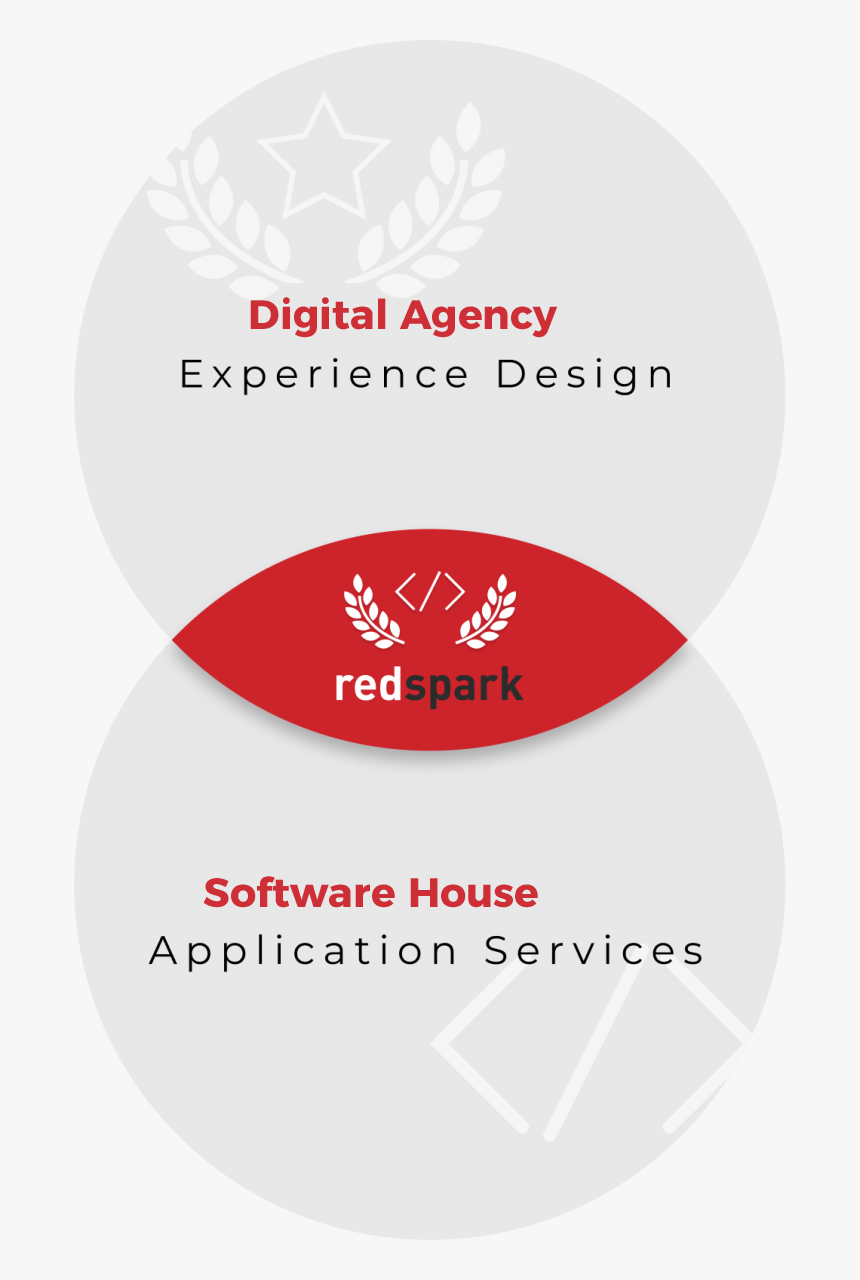 Transparent Red Spark Png - Software, Png Download , Transparent Png ...