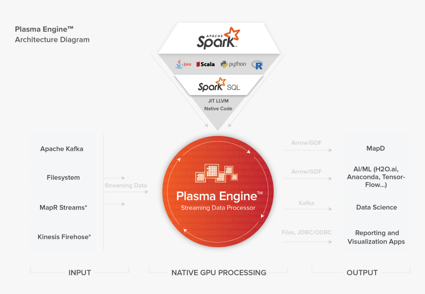 Transparent Spark Png - Apache Spark, Png Download , Transparent Png ...