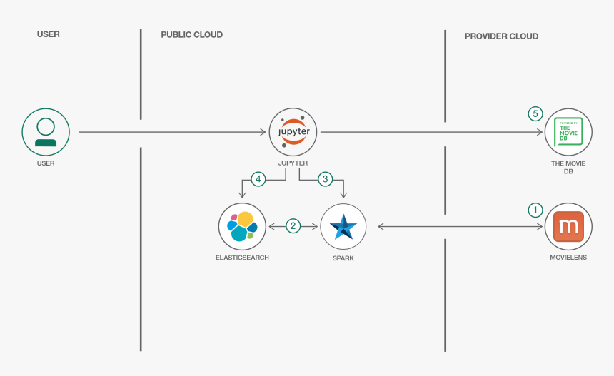 Elasticsearch, HD Png Download , Transparent Png Image - PNGitem