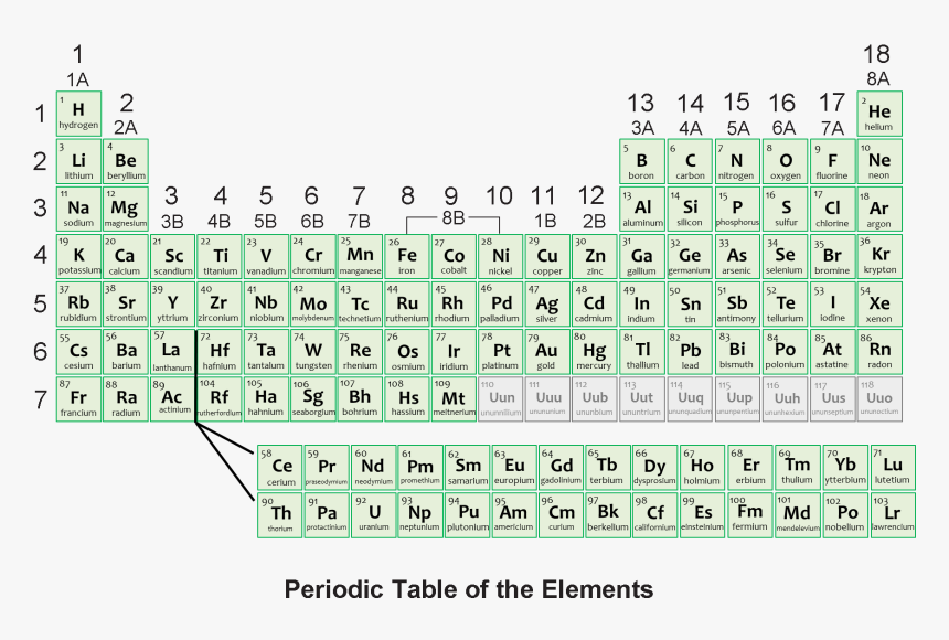 Periodic Table Of Elements , Png Download - Periodic Table Of Elements ...