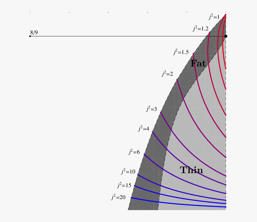 Diagram, HD Png Download , Transparent Png Image - PNGitem