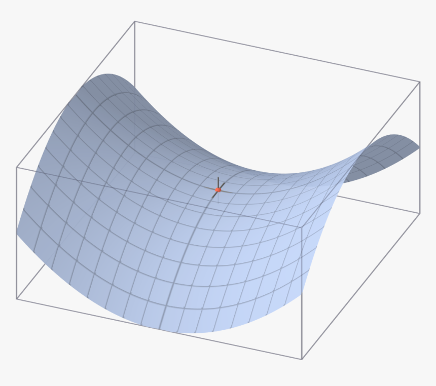 Saddle Point, HD Png Download , Transparent Png Image - PNGitem