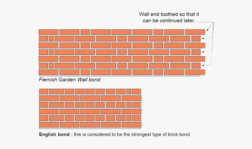 Brick Frame Png, Transparent Png , Transparent Png Image - PNGitem