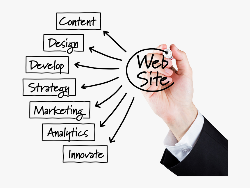 Website Marketing And Development Specialists Male - Web Design Means ...