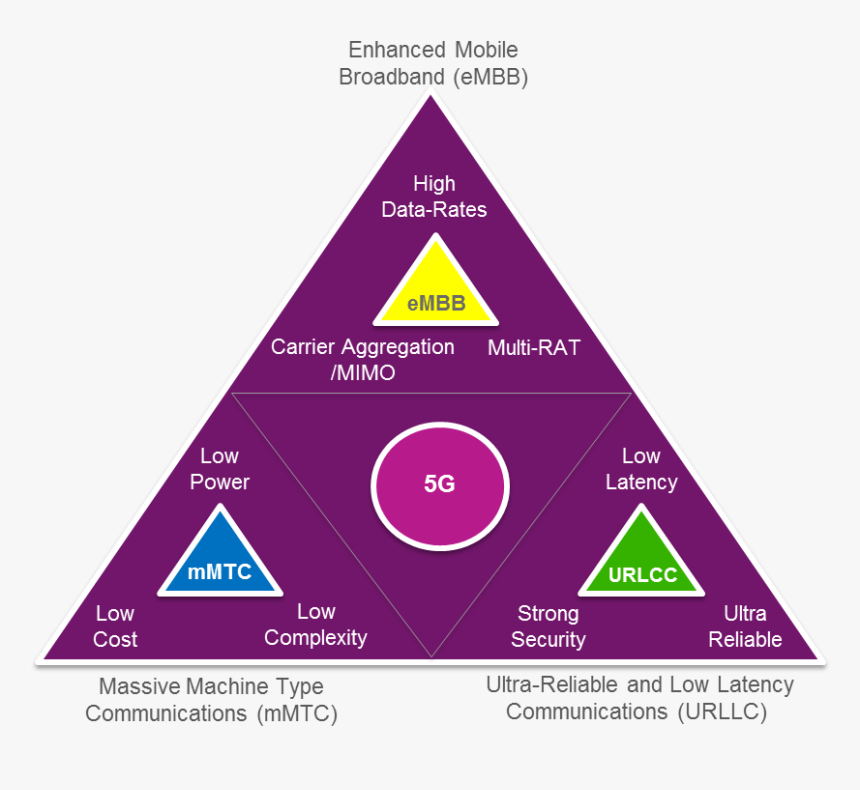 Triangle, HD Png Download , Transparent Png Image - PNGitem
