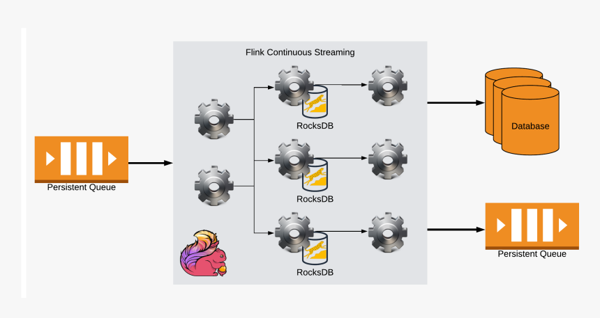 Apache Flink, HD Png Download , Transparent Png Image - PNGitem
