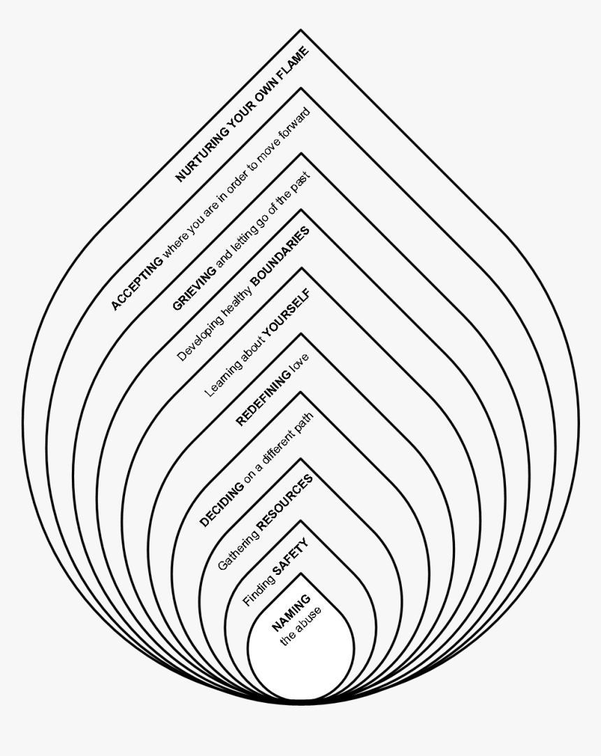 Healing Flame Mental Health Art Therapy Worksheets HD Png Download