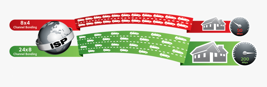 Modem Channel Bonding, HD Png Download , Transparent Png Image - PNGitem
