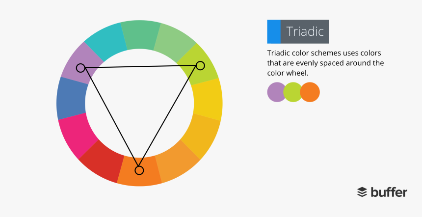 Triadic Color Scheme Png, Transparent Png , Transparent Png Image - PNGitem