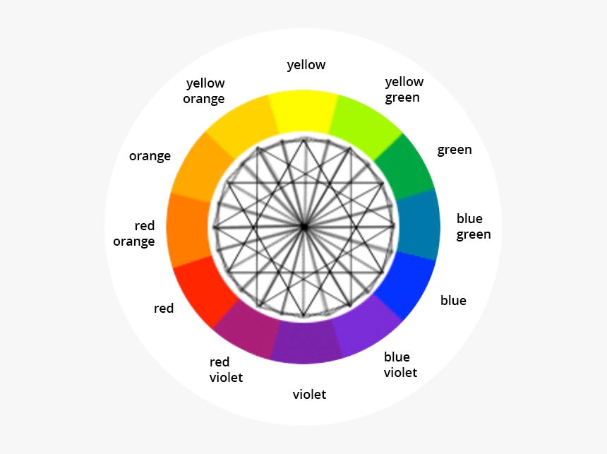 Contrast Color Wheel, HD Png Download , Transparent Png Image - PNGitem