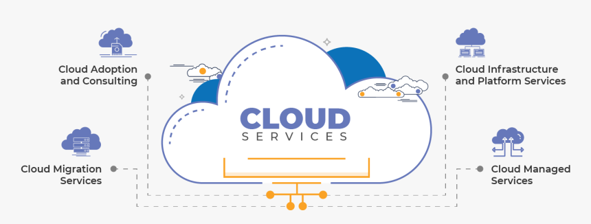 Cloud-services - Graphic Design, HD Png Download , Transparent Png ...