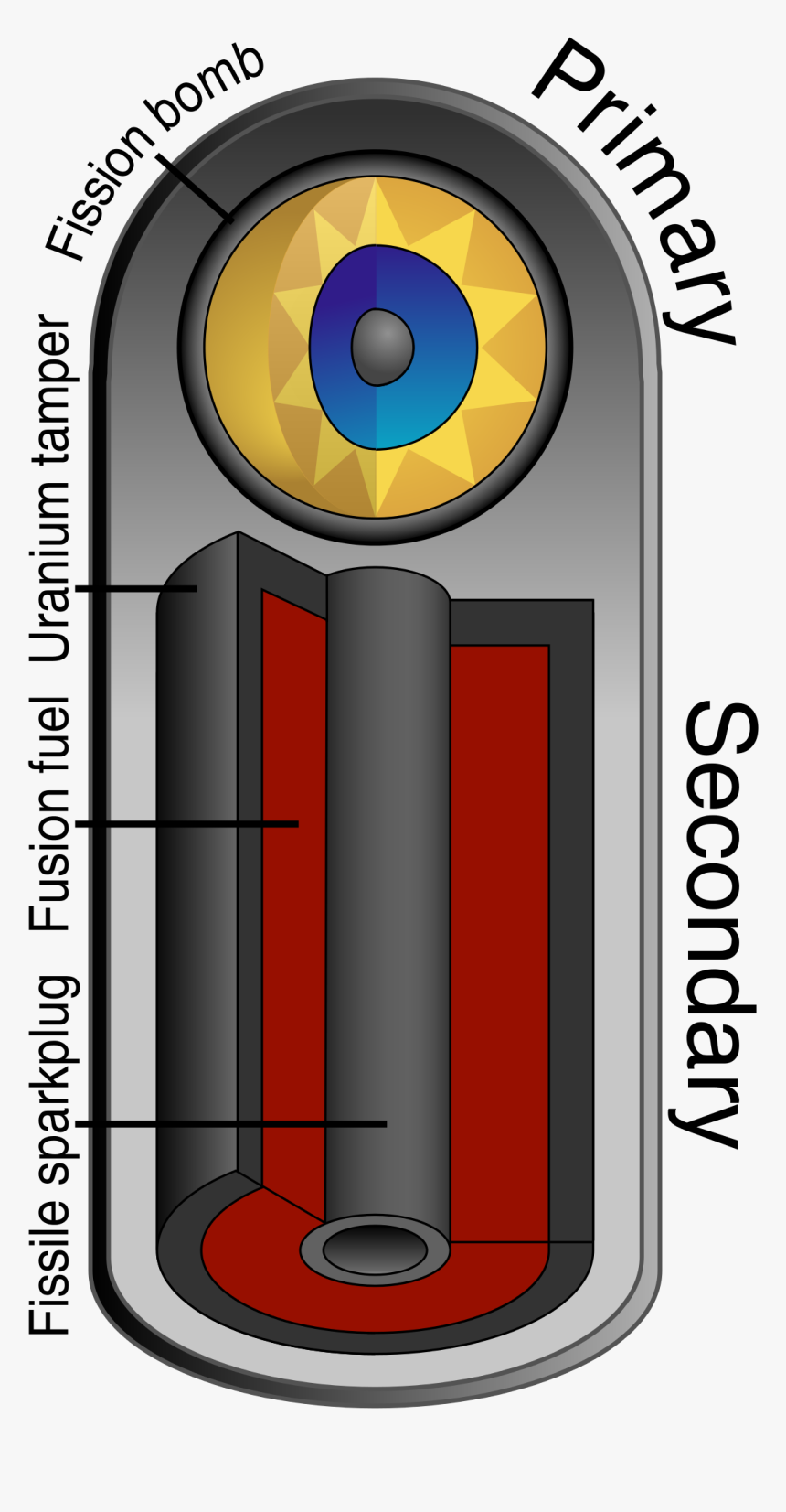 Teller Ulam Design, HD Png Download , Transparent Png Image - PNGitem