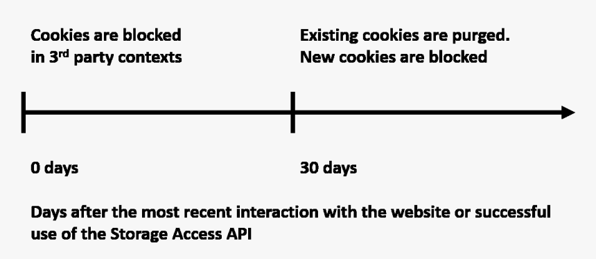 1 Cookie Lifetime Graph - My Math Lab Student Access, HD Png Download ...