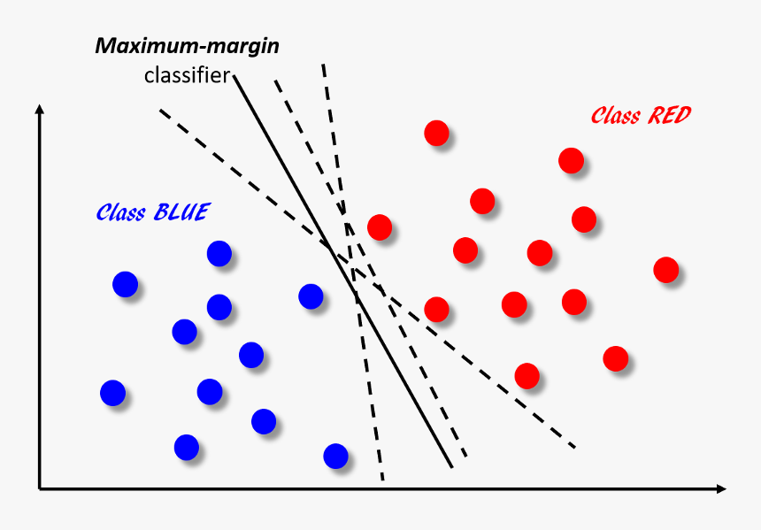 Classifiers Are Shown As Dotted Lines - Sorting Machines With Machine ...