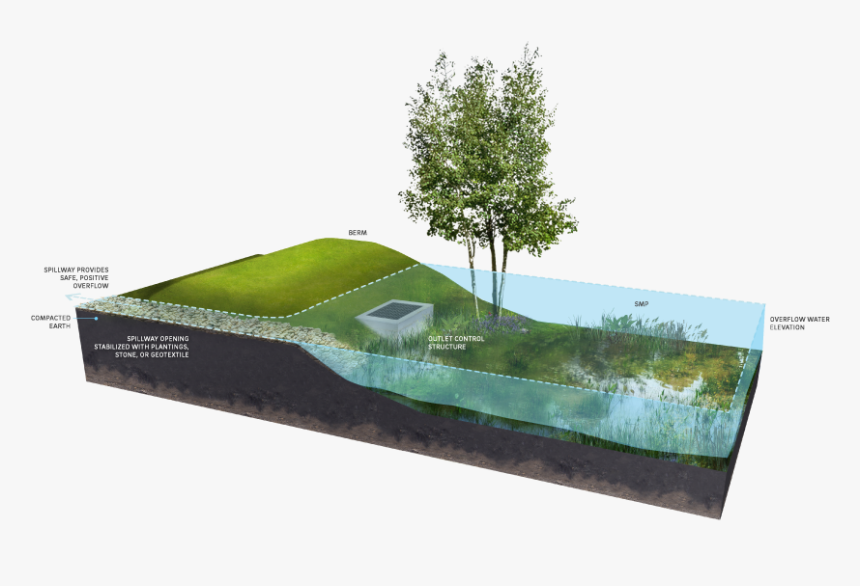 Emergency Spillway Detention Basin, HD Png Download , Transparent Png ...