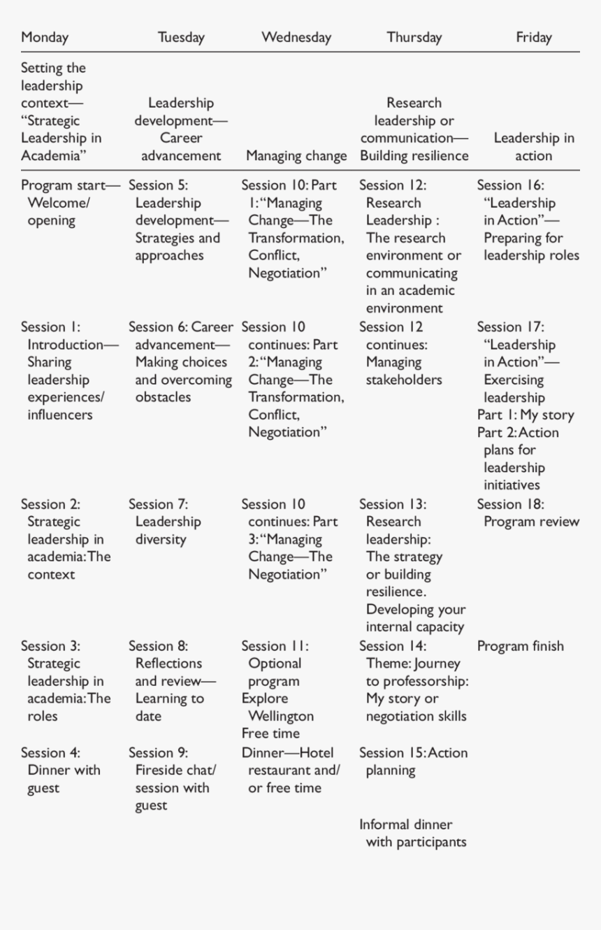 Leadership Development Program Outline, HD Png Download , Transparent ...