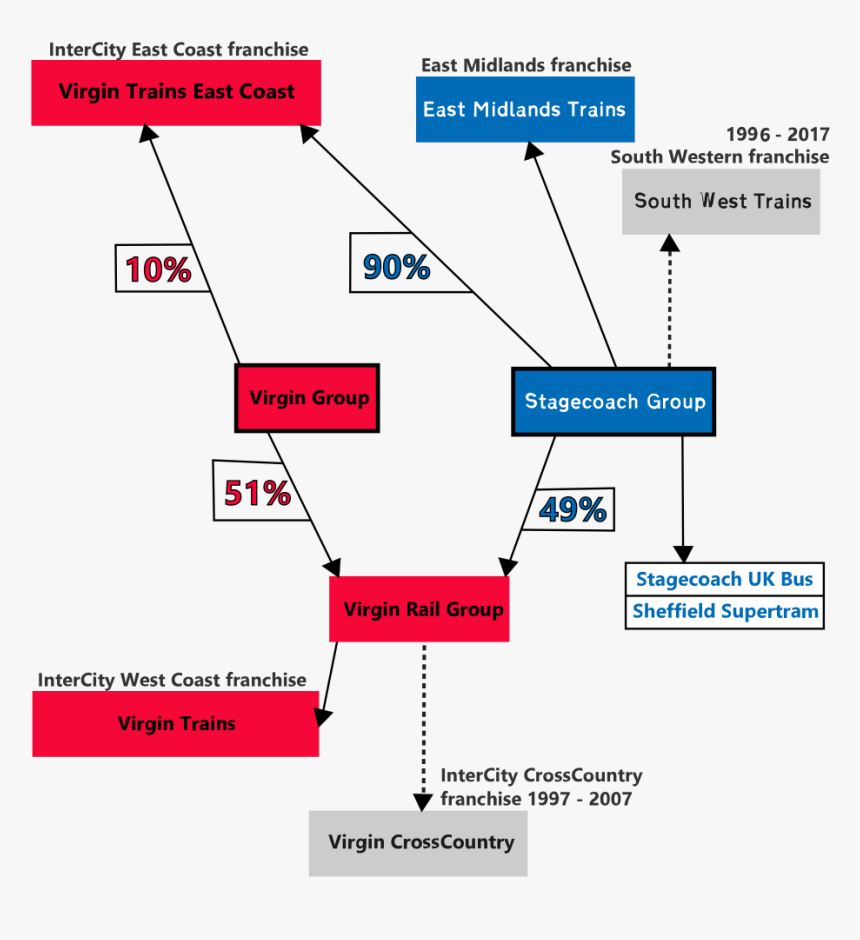 Virgin Trains Organisation Structure, HD Png Download , Transparent Png ...