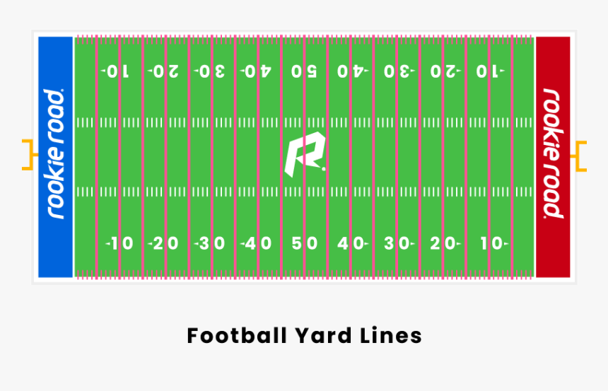 Football Yard Line - 50 Yard Line Football, HD Png Download ...