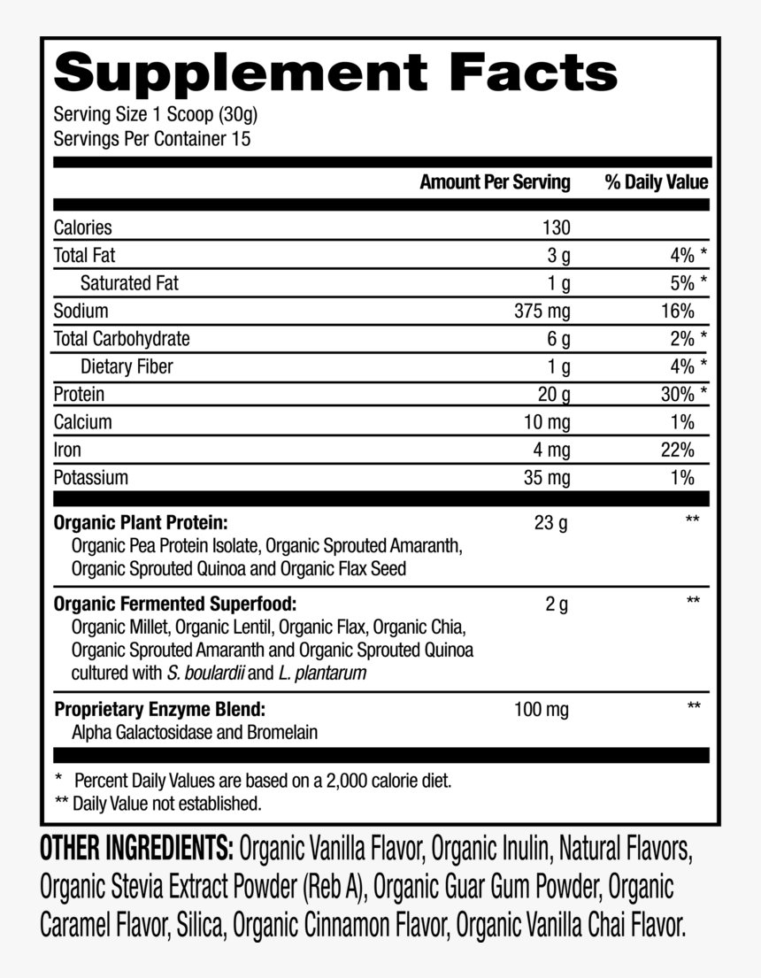 Multivitamin With Minerals Ingredients, HD Png Download , Transparent ...