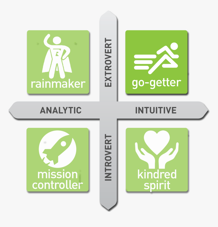 Go-getter Chart - Go Getter, HD Png Download , Transparent Png Image ...