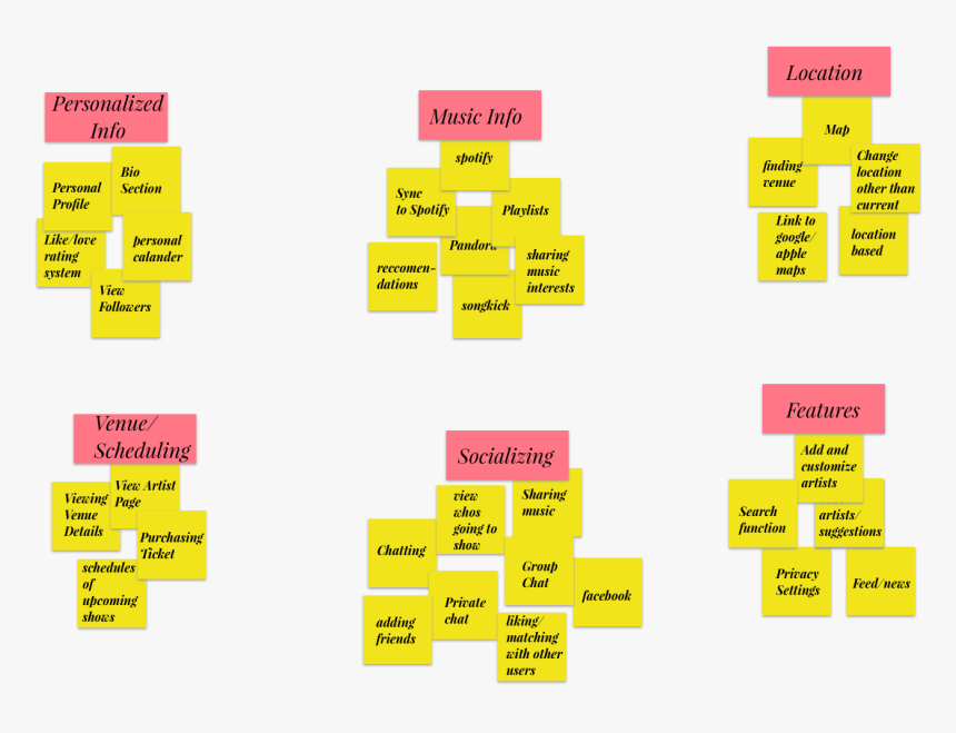 Transparent Post It Notes Png - Pattern, Png Download , Transparent Png ...