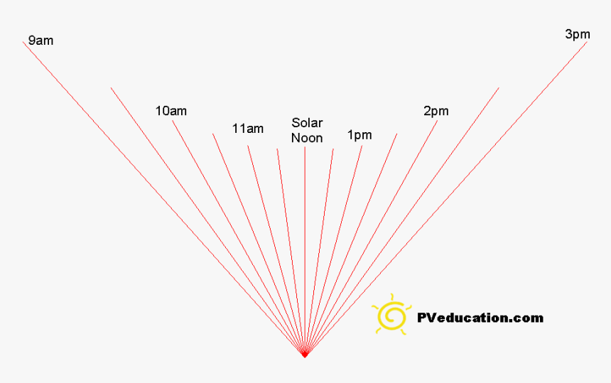 Notice The Shape Of The Shadow - Triangle, HD Png Download ...