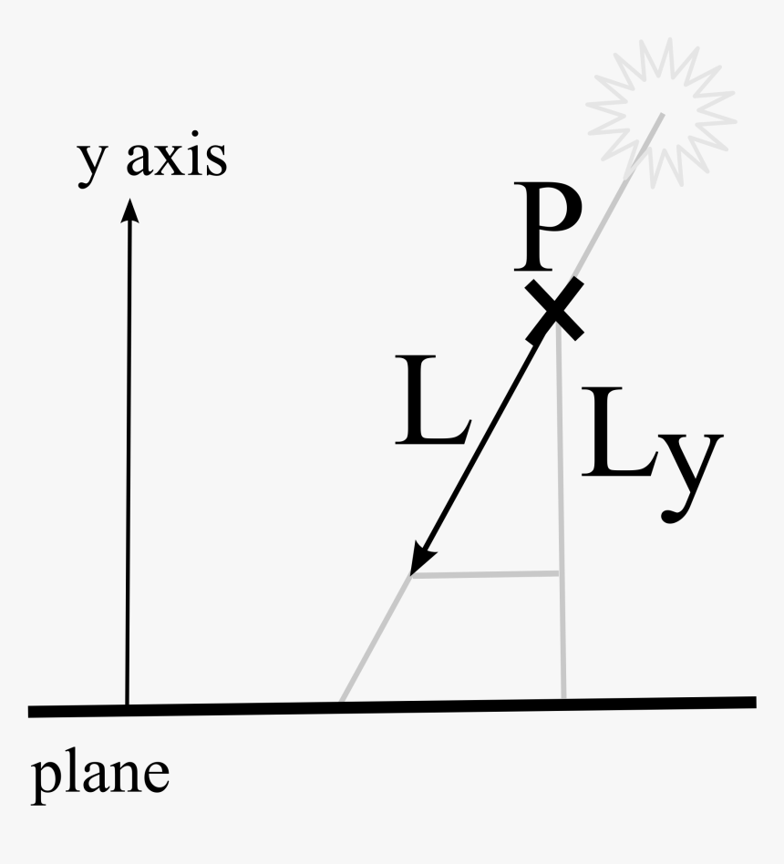 Projected Shadow - Maxisys, HD Png Download , Transparent Png Image ...